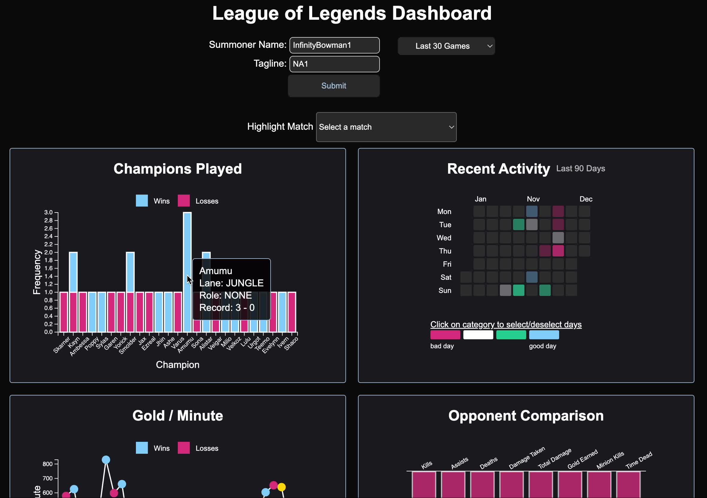 Jacob Maynard | Software Developer